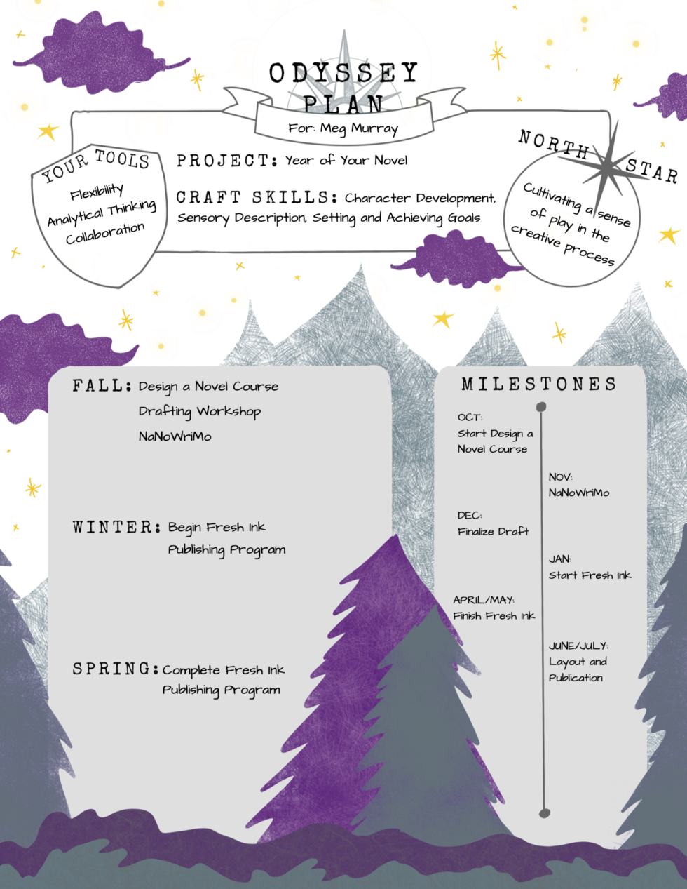 Your Writing Odyssey » Society of Young Inklings